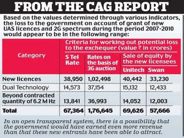 2G_SPECTRUM_SCAM.pptx