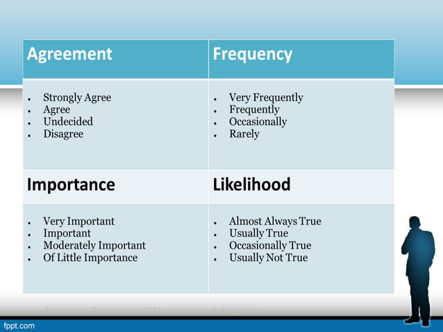 Consumer Behavior (Tripartite Model & Attitude Measurement) | PPT