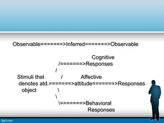 Consumer Behavior (Tripartite Model & Attitude Measurement) | PPT