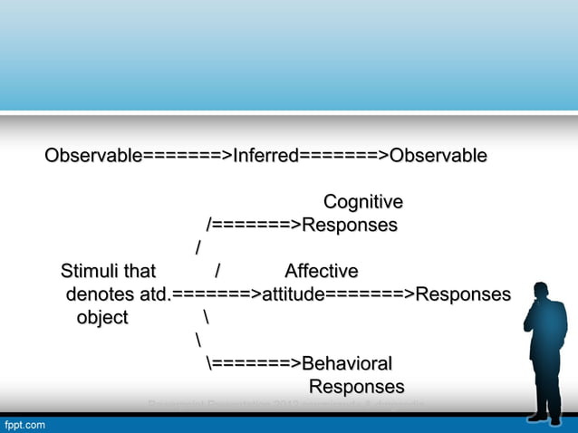 Consumer Behavior (Tripartite Model & Attitude Measurement) | PPT