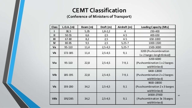 Peculiarities of transportation by the rivers of North Sea of Europe
