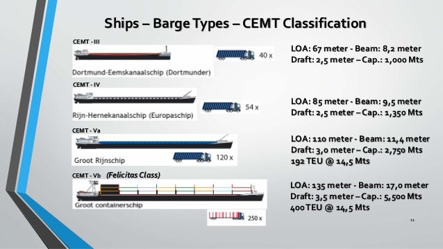 Peculiarities of transportation by the rivers of North Sea of Europe