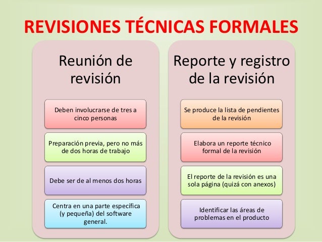Definición de actividades necesarias par mantener el proyecto bajo control