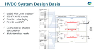 Sertkan Kabul - TenneT | PPT