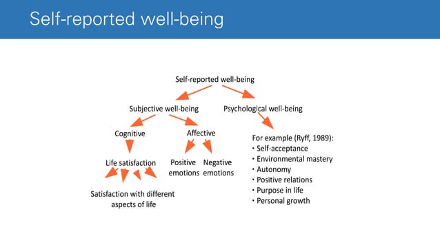 Measuring subjective well-being in children and young people_Gwyther ...