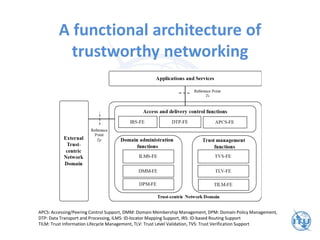 Trustworthy networking and technical considerations for 5G | PPT