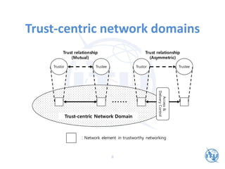 Trustworthy networking and technical considerations for 5G | PPT