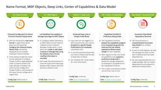 SuccessFactors 2H 2021 Sneak Peek by Deloitte Germany | PDF