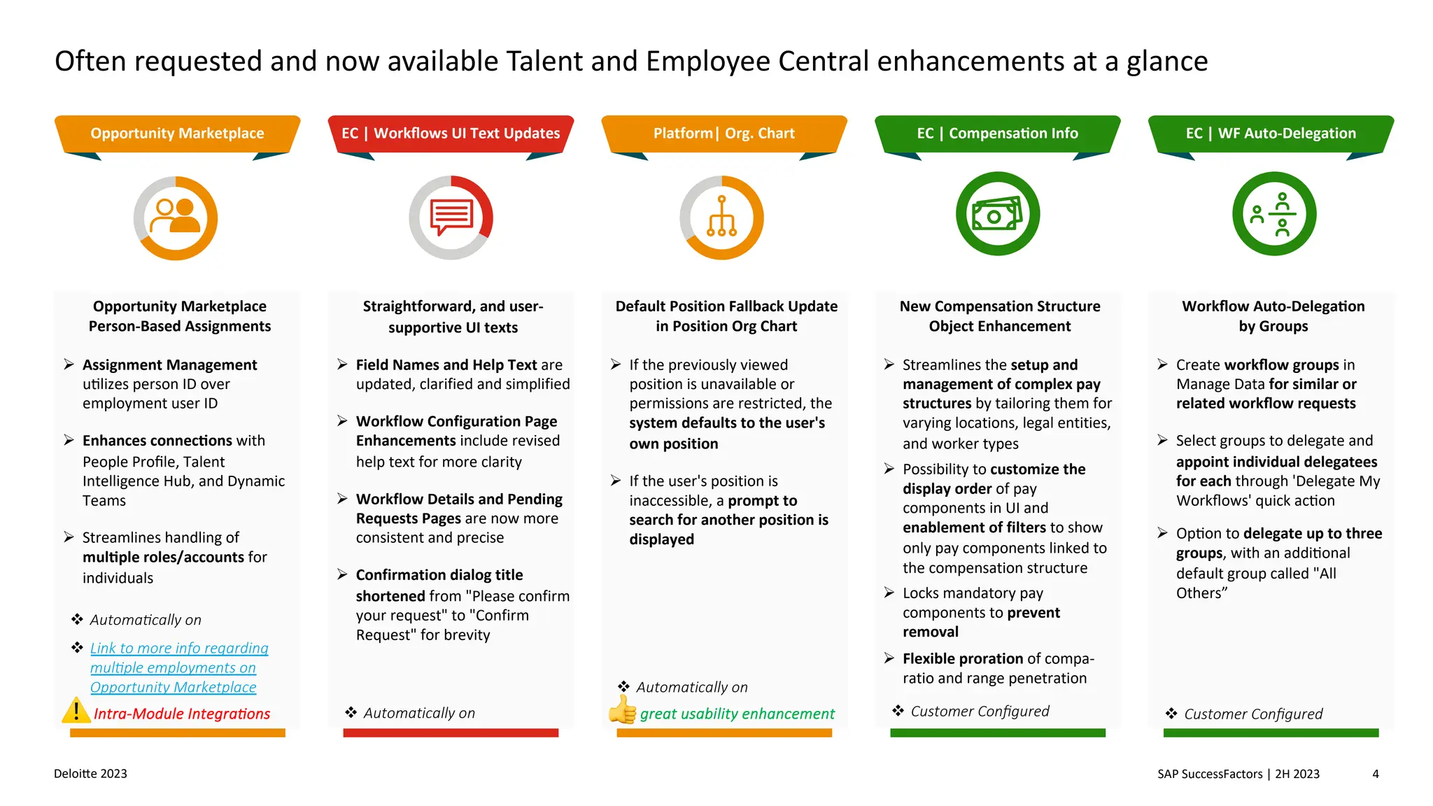 2H-2023_SF-EC_HR-Insights-by-Deloitte-Germany_v1.1.pdf