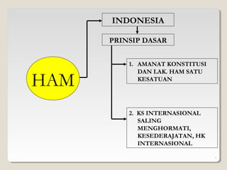 2 hak asasi manusia | PPT