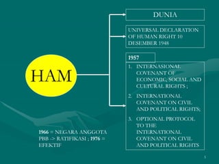 2 HAK ASASI MANUSIA.ppt
