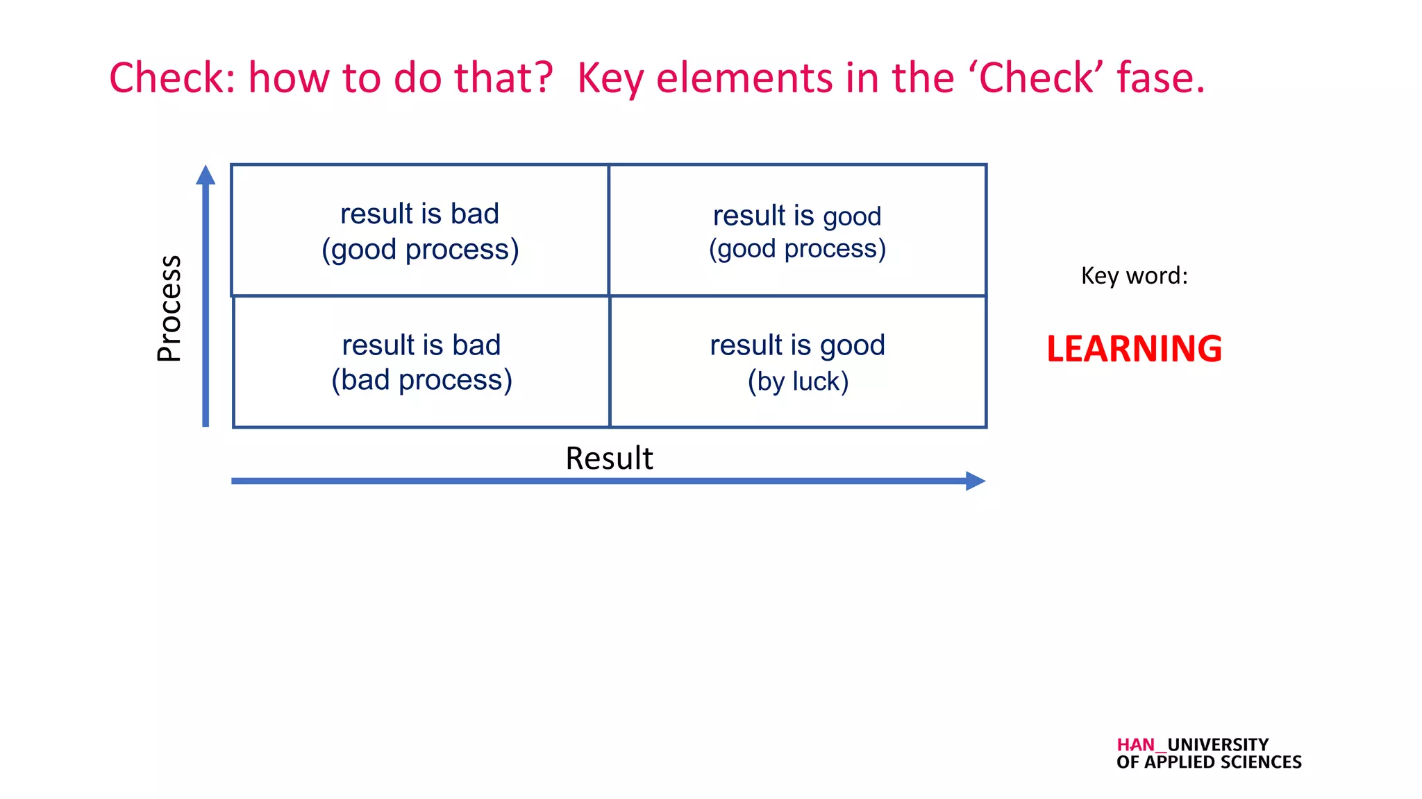 Masterclass HANSEI - The Importance of Self-Reflection in Continuous ...