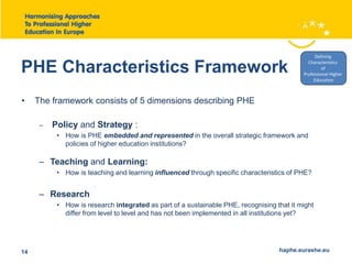 Characteristics and Definition of Professional of Higher Education | PPTX