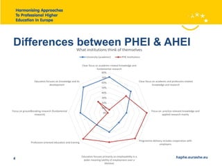 Characteristics and Definition of Professional of Higher Education | PPTX