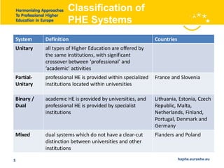 Characteristics and Definition of Professional of Higher Education | PPT