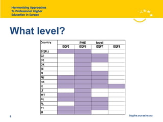 Characteristics and Definition of Professional of Higher Education | PPT