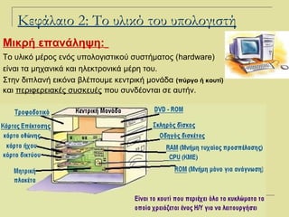 κεφάλαιο2 α γυμνασίου hardware | PPT