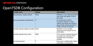 hbaseconasia2019 OpenTSDB at Xiaomi | PPT