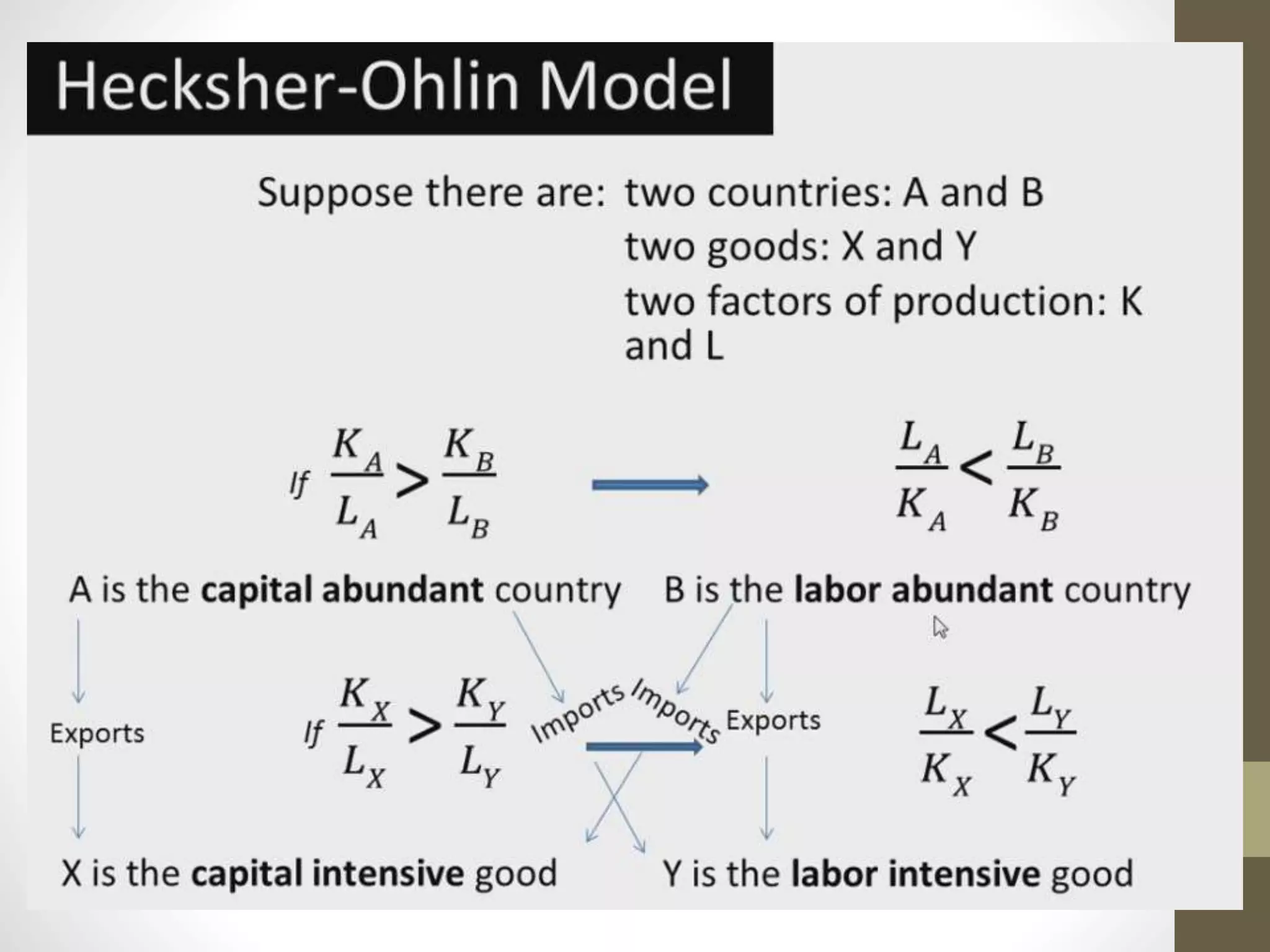 Hecksher Ohlin Theory | PPTX