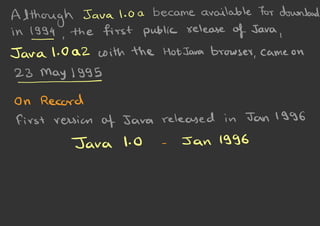 _2__History_And_Features_Of_Java_lyst4487.pdf | Programming Languages | Computing