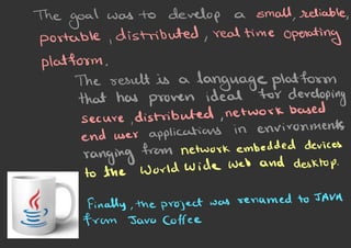 _2__History_And_Features_Of_Java_lyst4487.pdf | Programming Languages | Computing