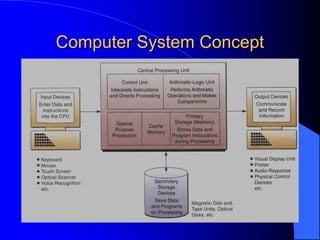 2 history of computers | PPT