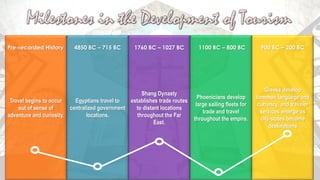 History of Tourism | PDF