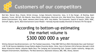 2HIVE for Investors | PDF