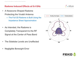 Design and Analysis of FSS Radomes | PDF
