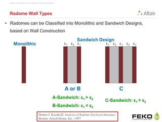 Design and Analysis of FSS Radomes | PDF
