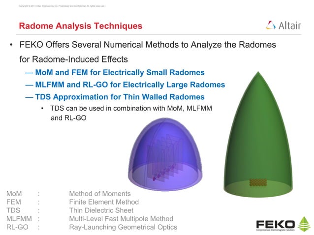 Design and Analysis of FSS Radomes | PDF | Physics | Science
