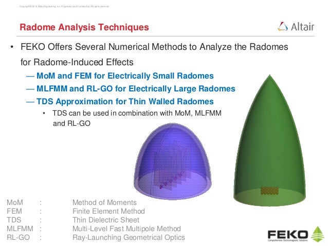 Design and Analysis of FSS Radomes