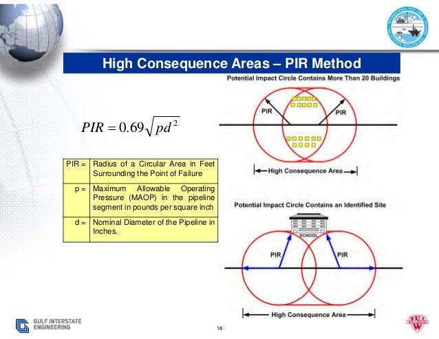 Rebuilding the World's Pipeline Infrastructure