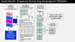 2_Hoshin Kanri~Policy Deployment.pdf