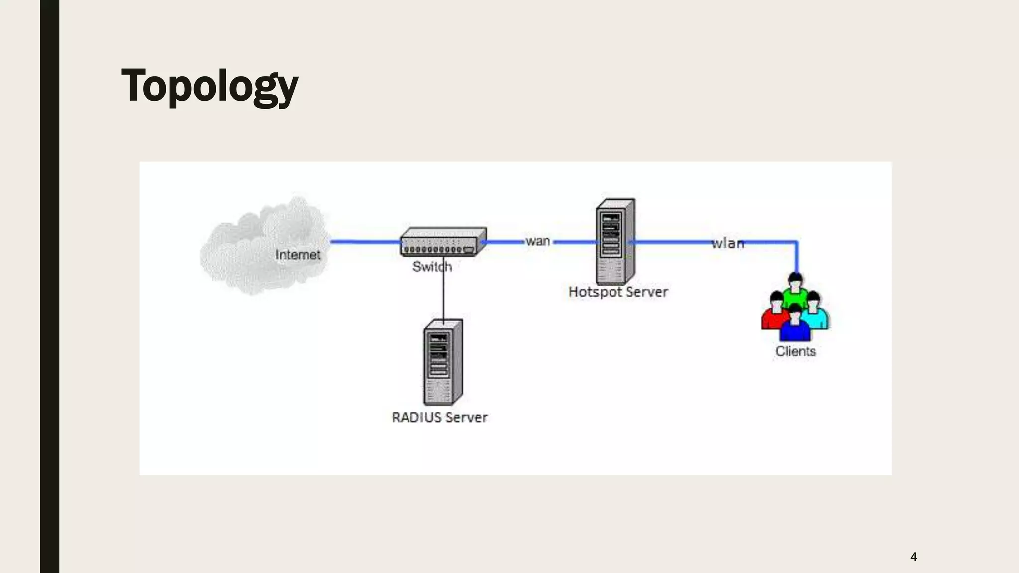 Hotspot | PPT