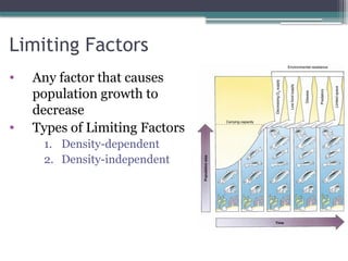 Understanding Population Dynamics: Growth, Density, and Limiting ...