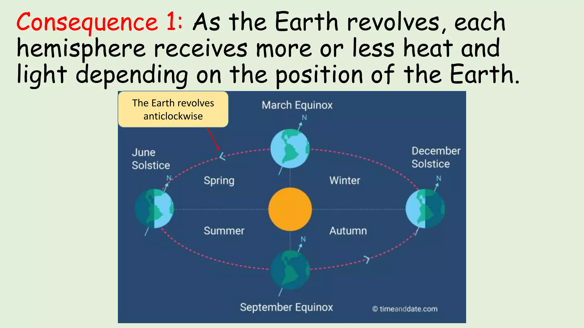 Rotation and revolution | PPTX
