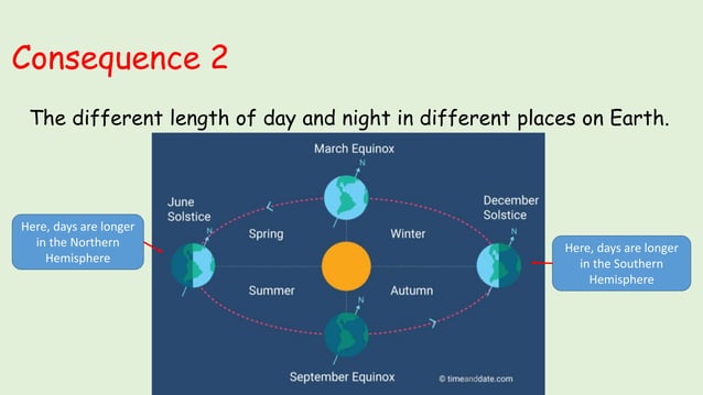 Rotation and revolution | PPT