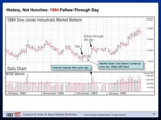 How to Spot Market Bottoms | PPT