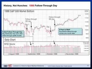 How to Spot Market Bottoms | PPT