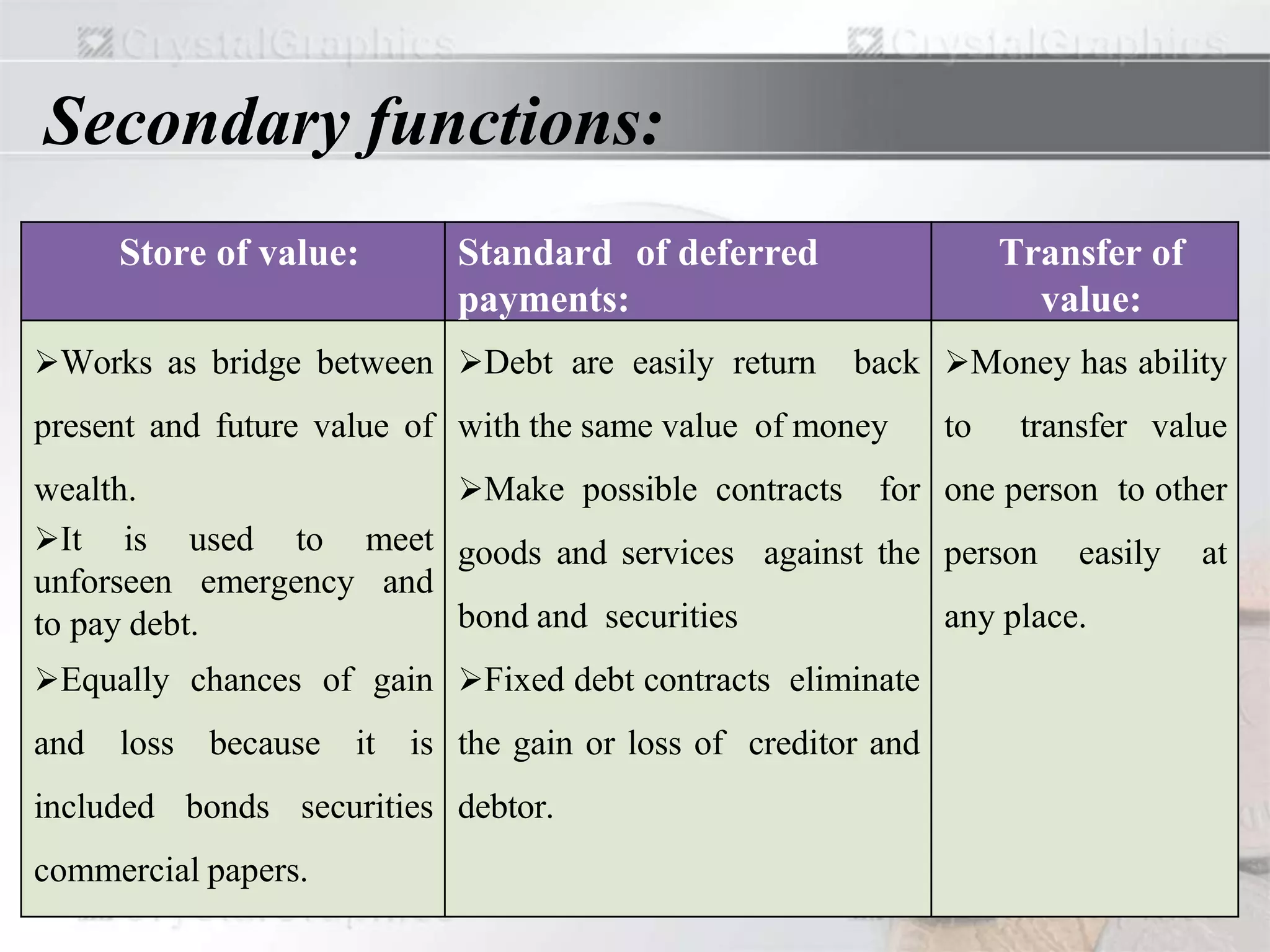 Functions and Classification of Money | PPTX