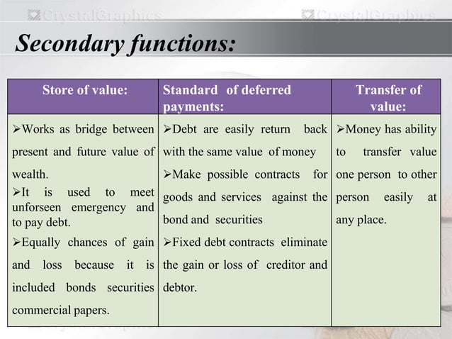 Functions and Classification of Money | PPTX