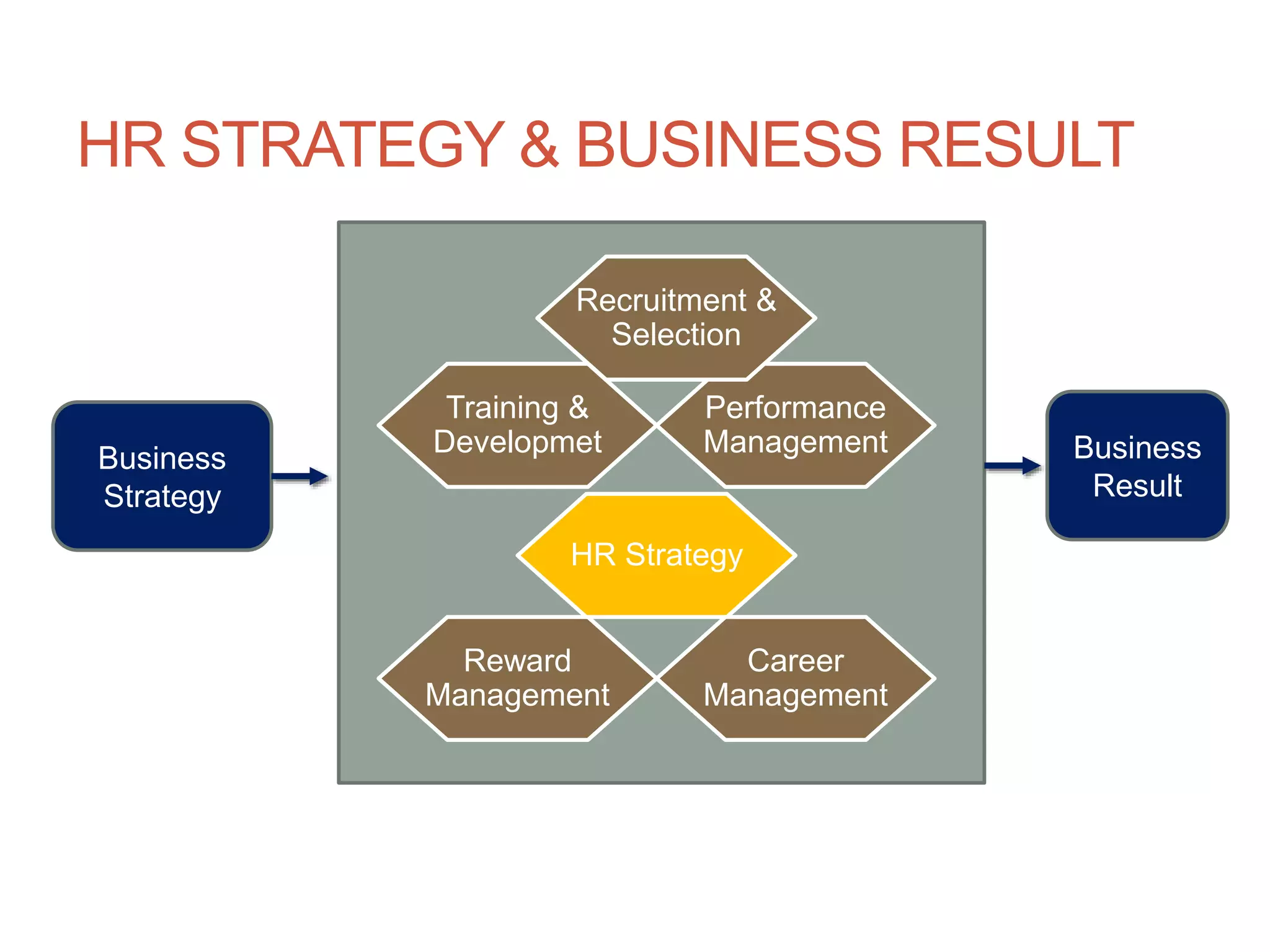 2 hr score card | PPTX