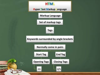 HTML | PPT