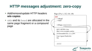 Проксирование HTTP-запросов web-акселератором / Александр Крижановский (Tempesta Technologies) | PDF