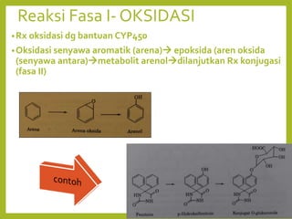 2_HUBUNGAN STRUKTUR DAN METABOLISME OBAT.pptx