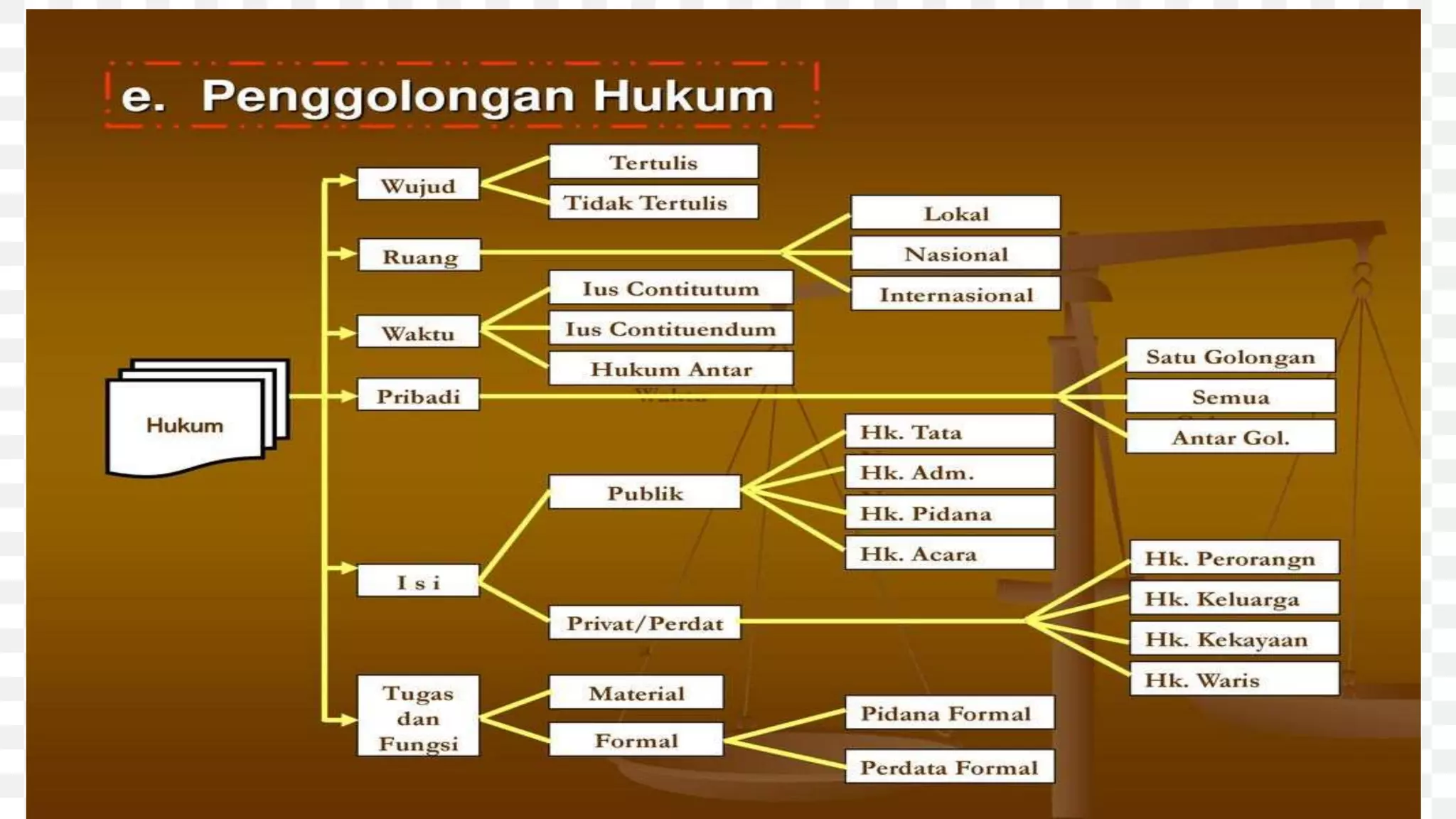 2 Hukum Acara Pidana 2021.pptx