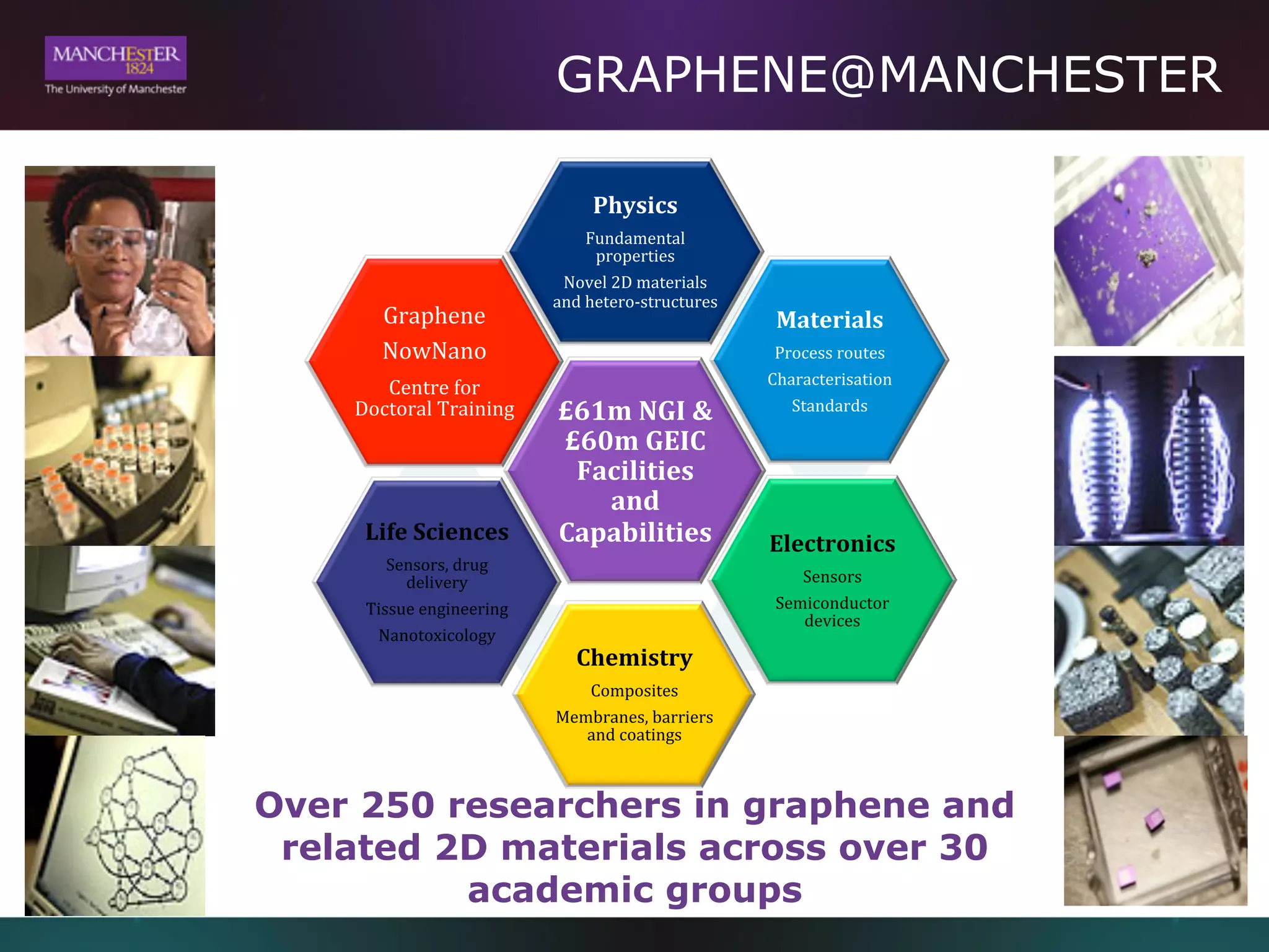 Graphene@Manchester | PDF