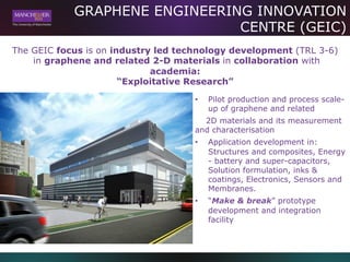 Graphene@Manchester | PDF