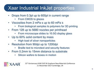 Inkjet in advanced manufacturing | PDF | Business | Business and Finance